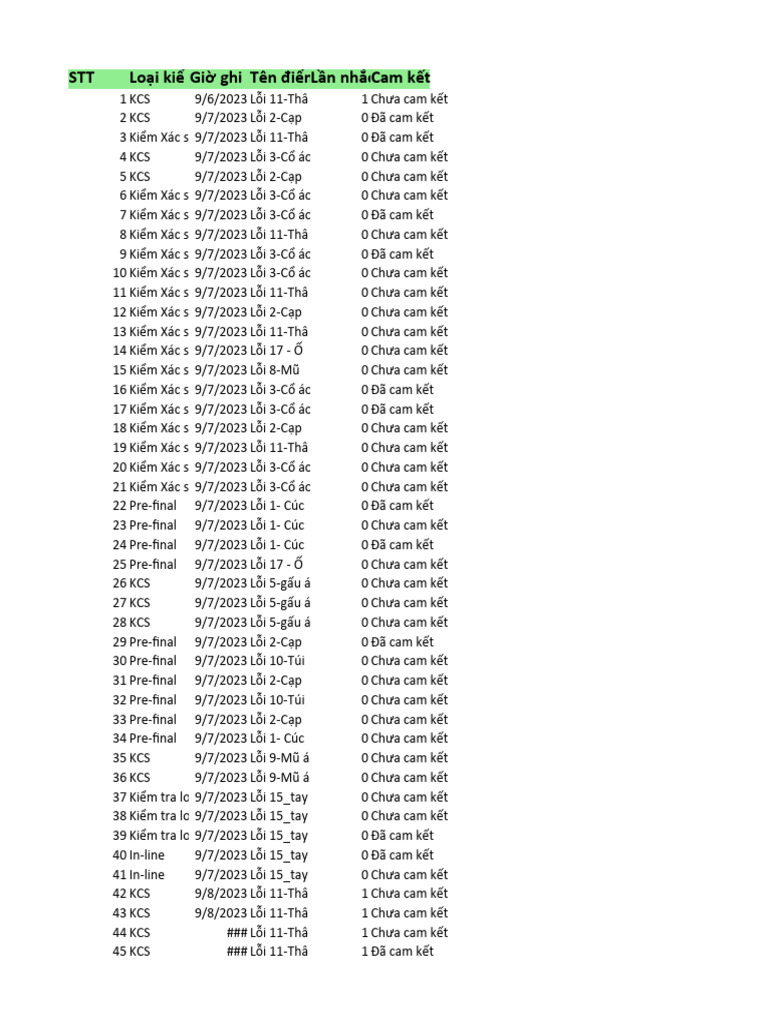 Ket Qua Kiem Tra Pre Final 11-09-2023 | PDF