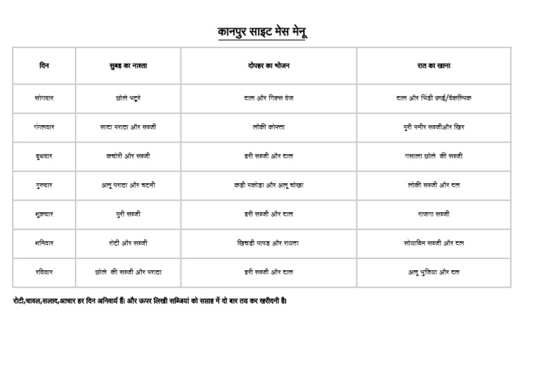 Mess Menu | PDF