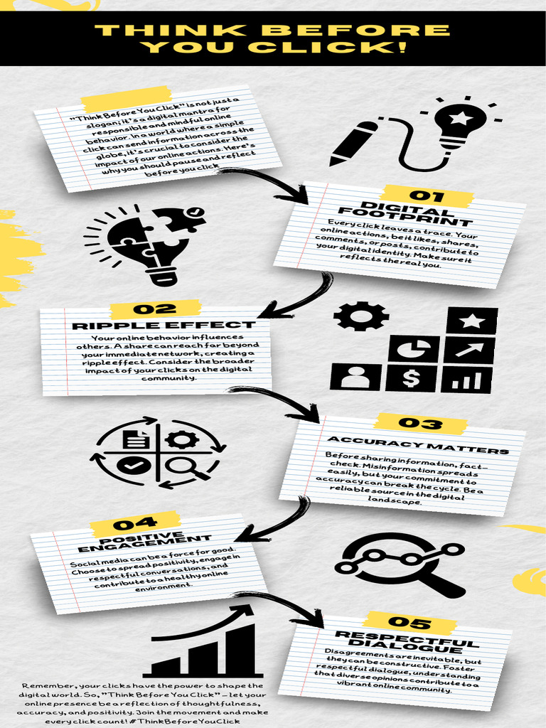 Think Before You Click! | PDF