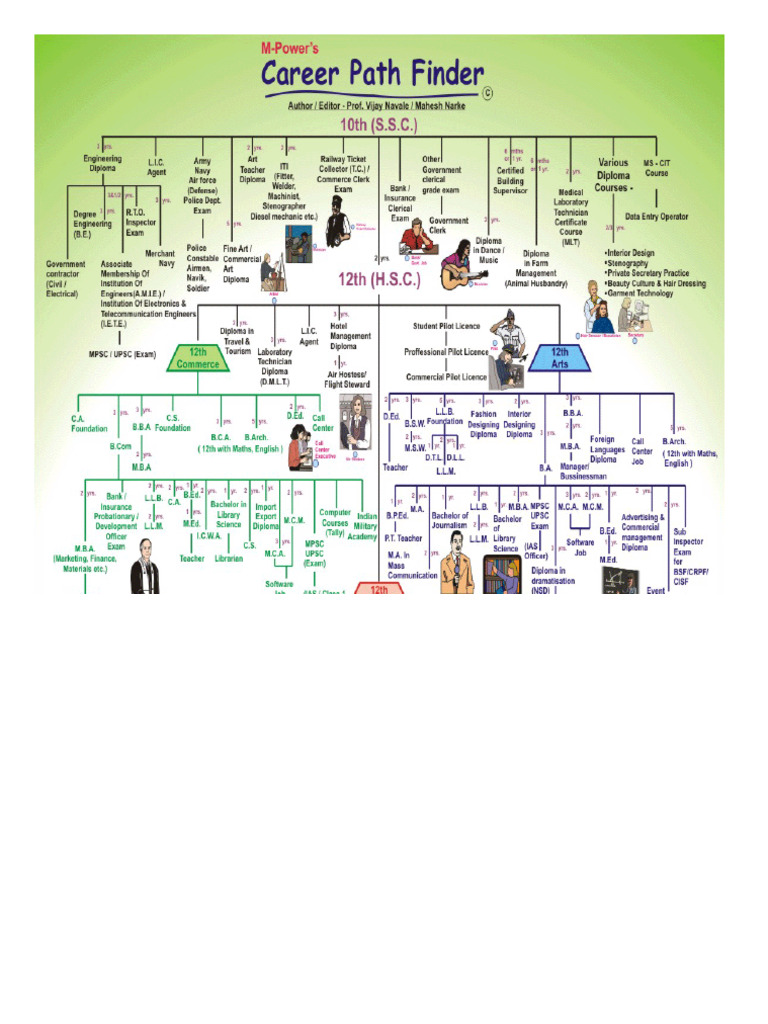 Career Tree | PDF