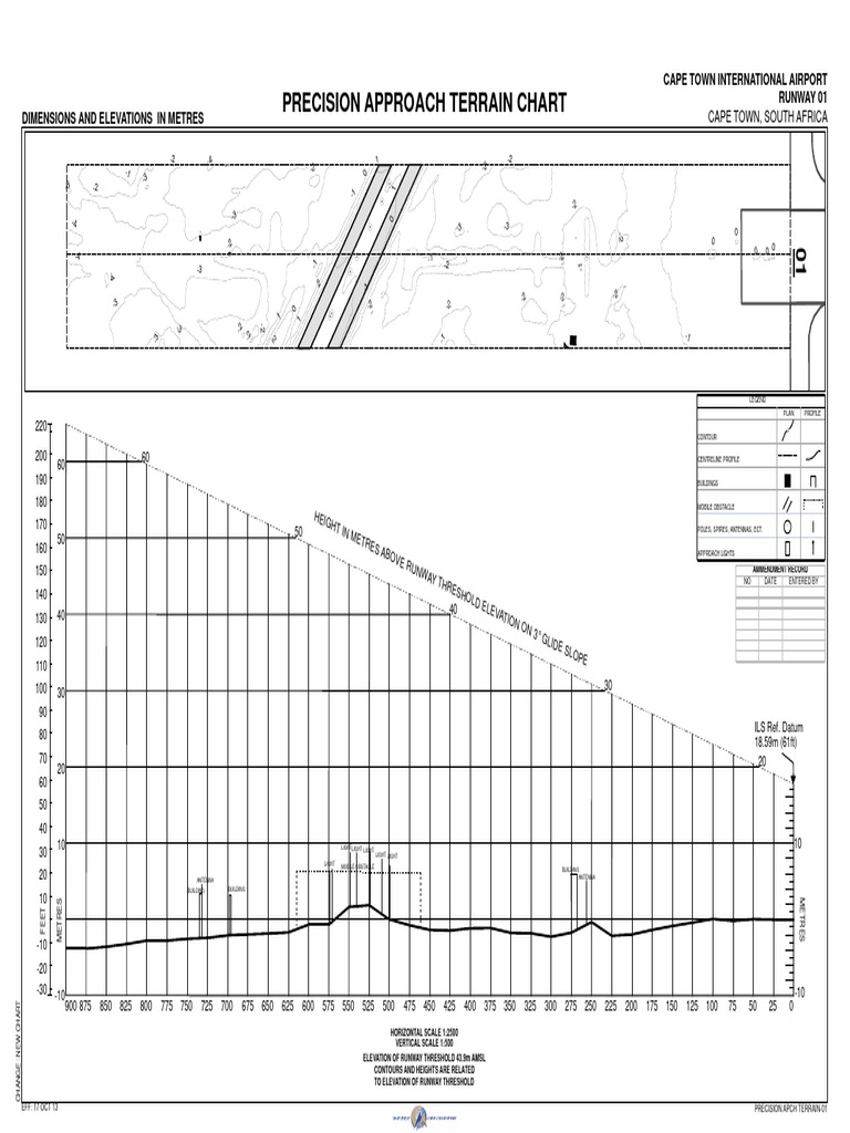 FACT Precisssion Approach Terrain Chart RWY - 01 - 17 OCT 2013 ...