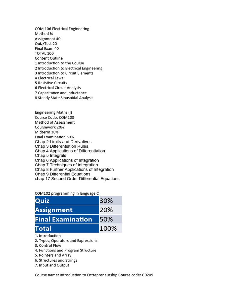 Year 1 Sem 1 Exam Structure | PDF