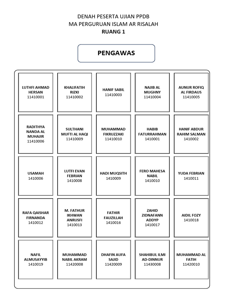 Denah Ma Pa Dan Pi (Terbaru) | PDF