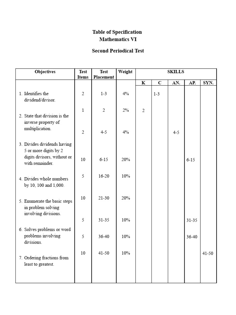 PT - Mathematics 6 - Q2 | PDF | Division (Mathematics) | Mathematical ...