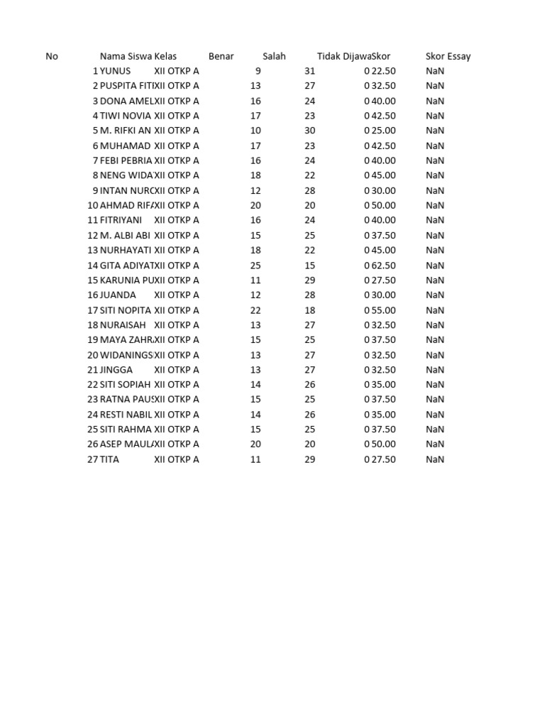 Hasil Ujian OTK Keuangan XII OTKP A | PDF