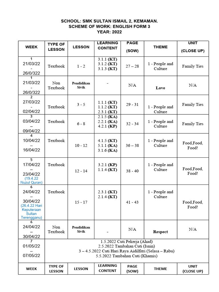 English Scheme of Work Form 3 | PDF