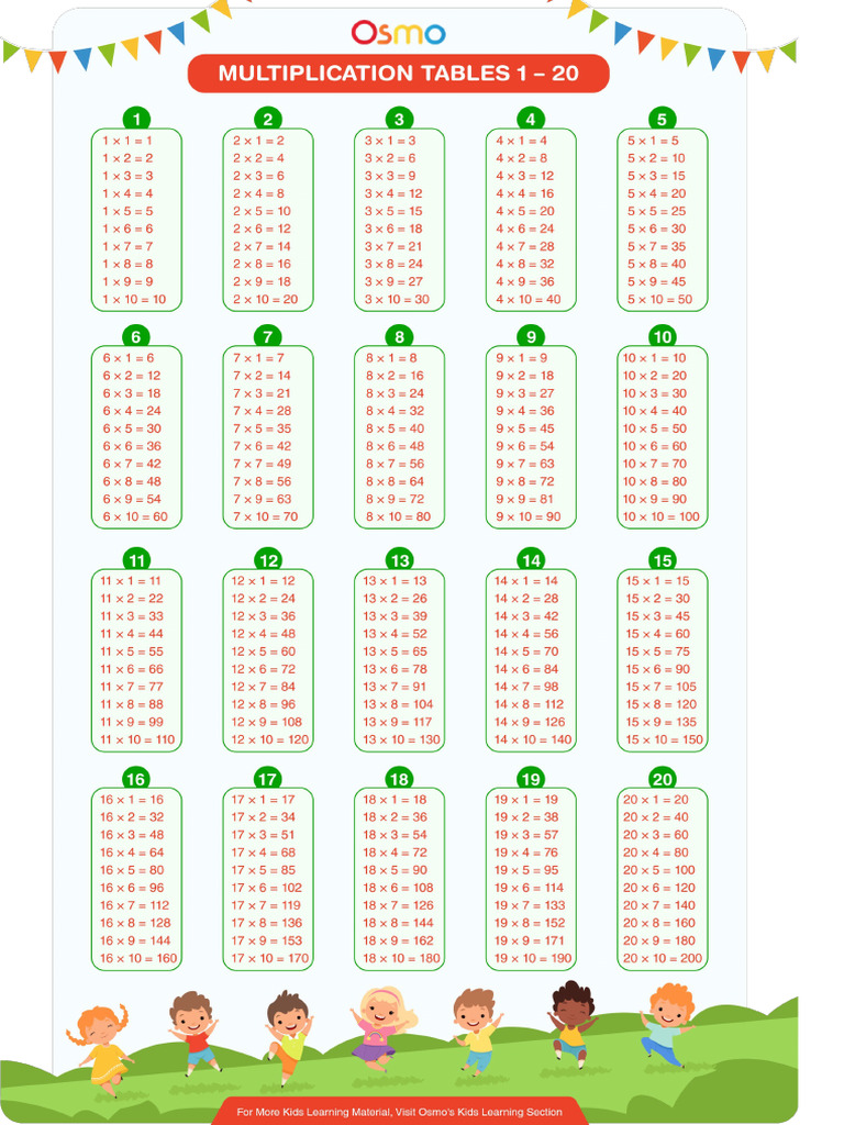 Multiplication Tables 1 - 20 | PDF