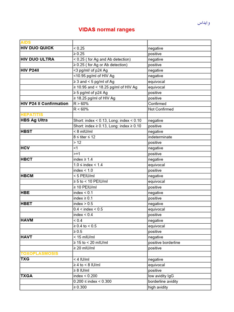 VIDAS Normal Ranges Overview | PDF | Medical Specialties | Clinical ...