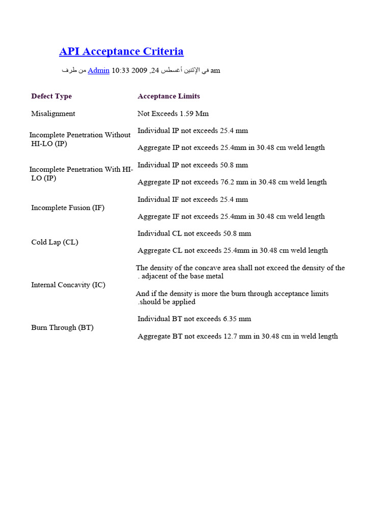 API Acceptance Criteria | PDF | Porosity | Materials Science