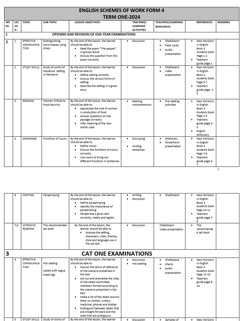 Eng F4 2024 Schemes | PDF | Reading Comprehension | English Language