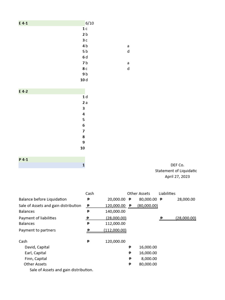 Liquidation Statements Analysis | PDF | Home & Garden