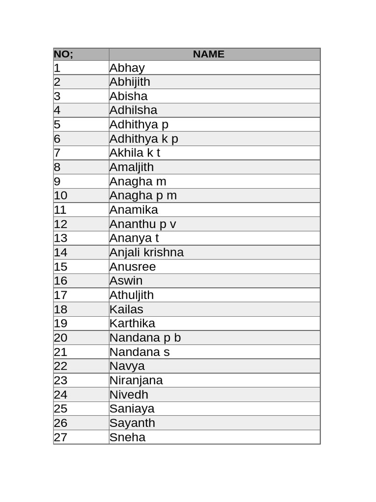 Hindu Baby Girl Names List | PDF