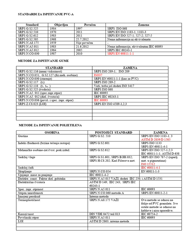 Zamene Standarda | PDF