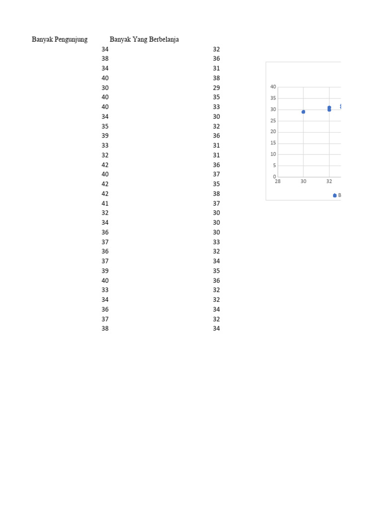 MTK Wajib Diagram Scatter | PDF