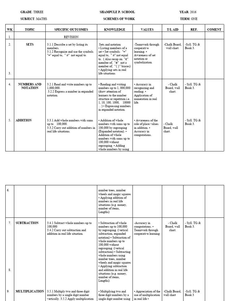 Grade 3 Maths Schemes-1-1 | PDF | Multiplication | Subtraction