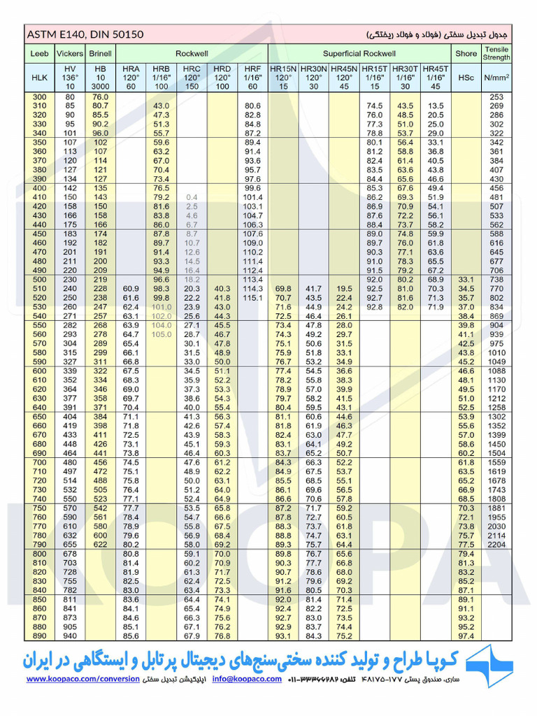 Hardness Conversion Table Pdf
