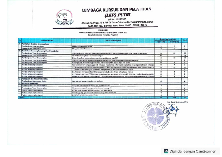 Kurikulum LKP Baru | PDF