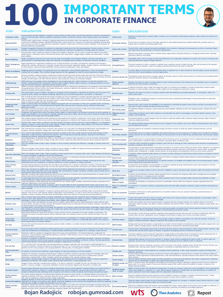 100 Important Corporate Finance Terms | PDF | Valuation (Finance) | Investing