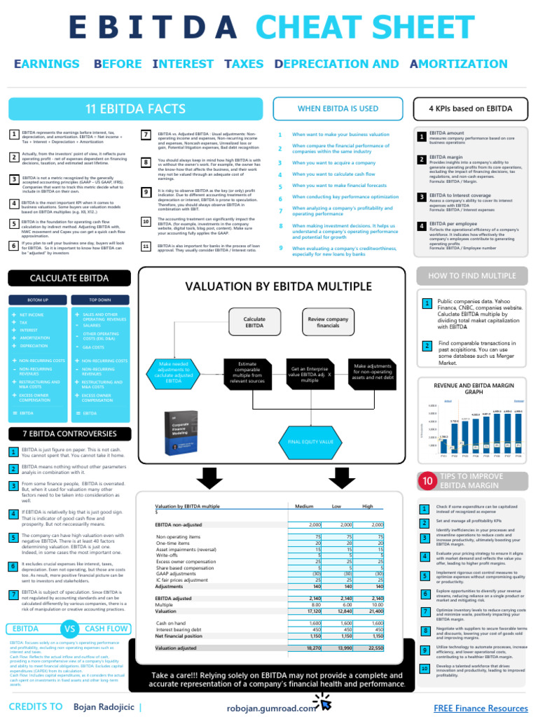 EBITDA Cheatsheet | PDF | Valuation (Finance) | Depreciation