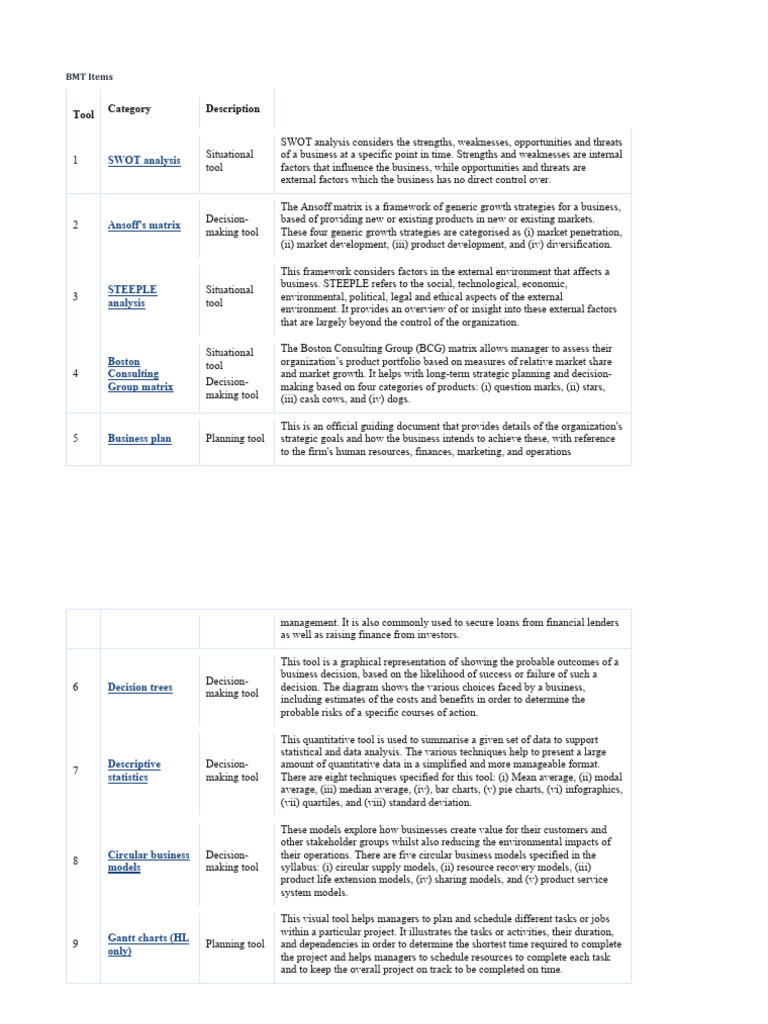 Ib Business Toolkit Summary | PDF | Swot Analysis | Business Economics