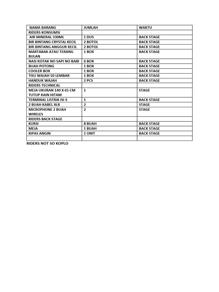 Contoh RIDERS GUEST STAR | PDF