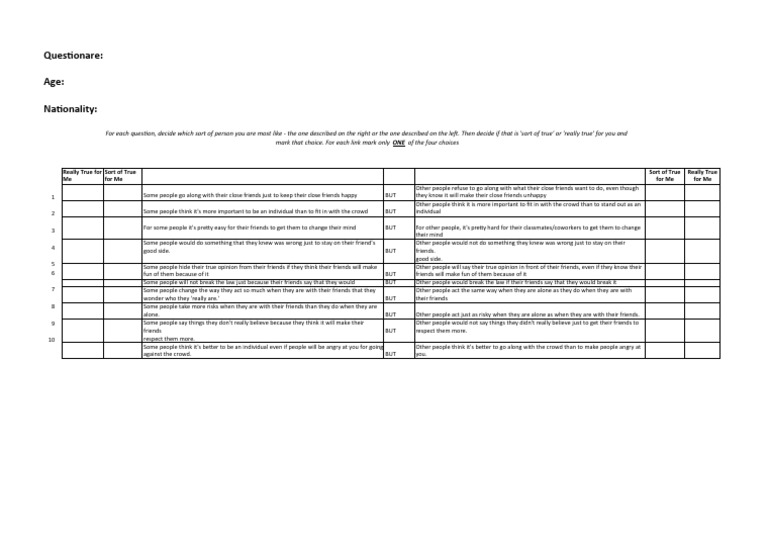 Resistance To Peer Influence Scale | PDF