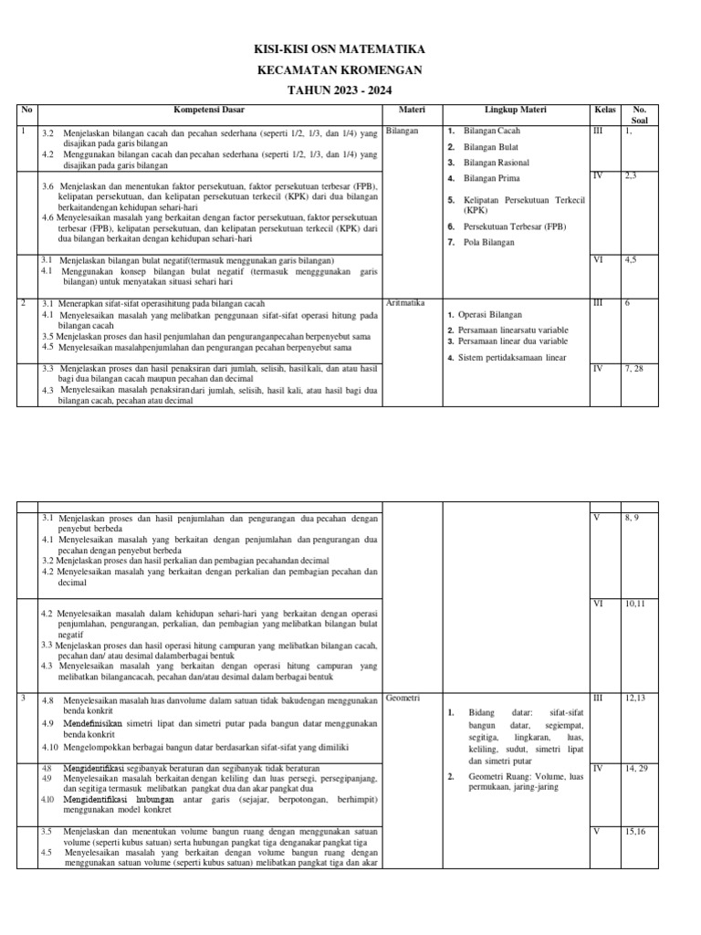 Kisi-Kisi OSN Matematika 2023-2024 | PDF | Metode & Bahan Ajar