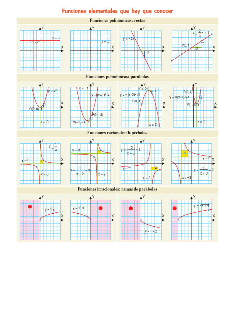 Tipos de Funciones | PDF | Relaciones matematicas | Geometría Elemental