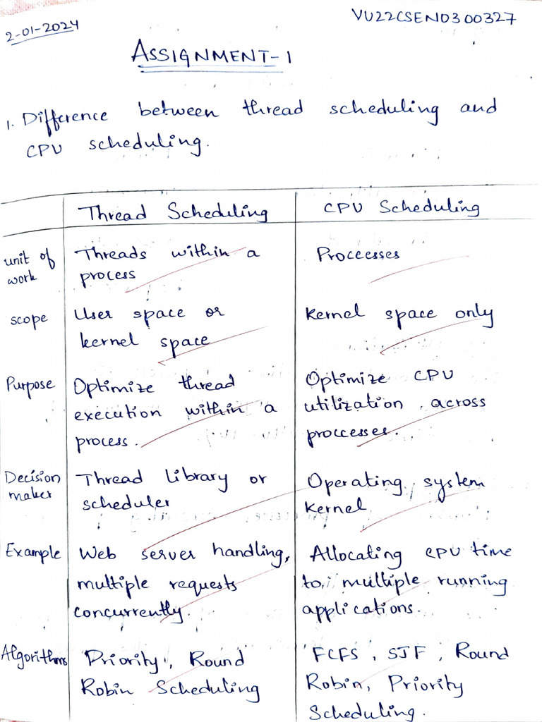 OS Ass1 | PDF | Scheduling (Computing) | Process (Computing)