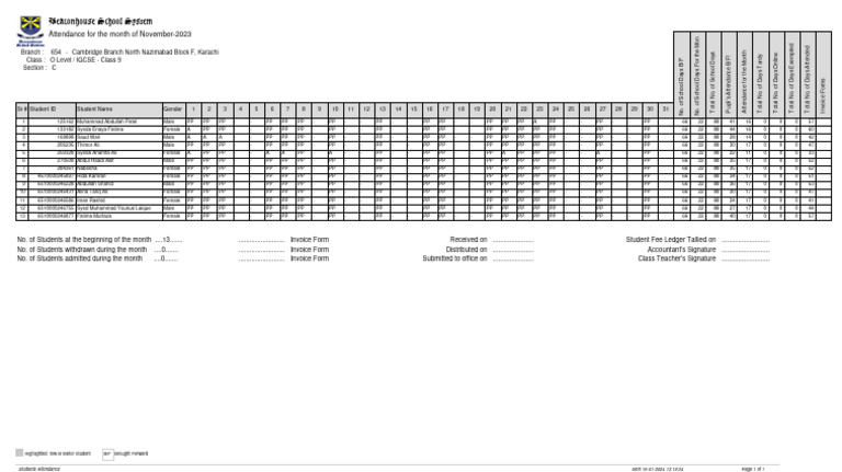 Ism Report Attendance List | PDF