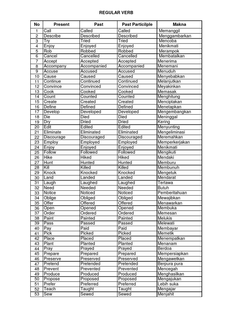 Perubahan Kata Kerja | PDF