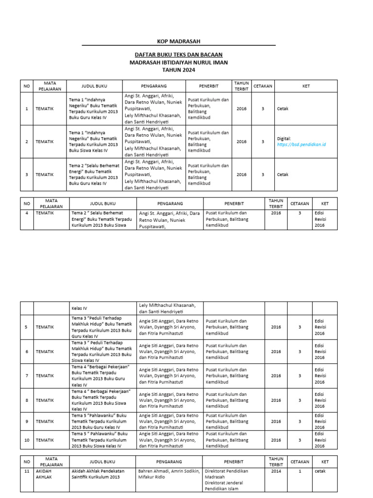 Daftar Buku Teks Madrasah 2024 | PDF