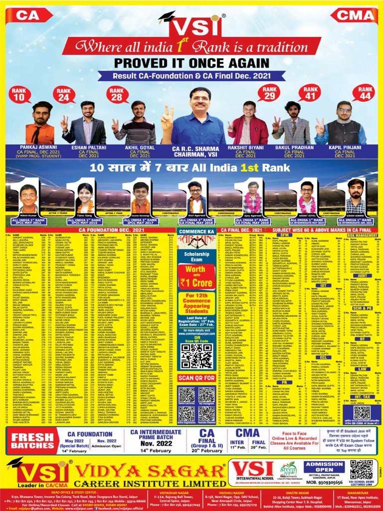 VSI CA Final Result Dec 2021 | PDF