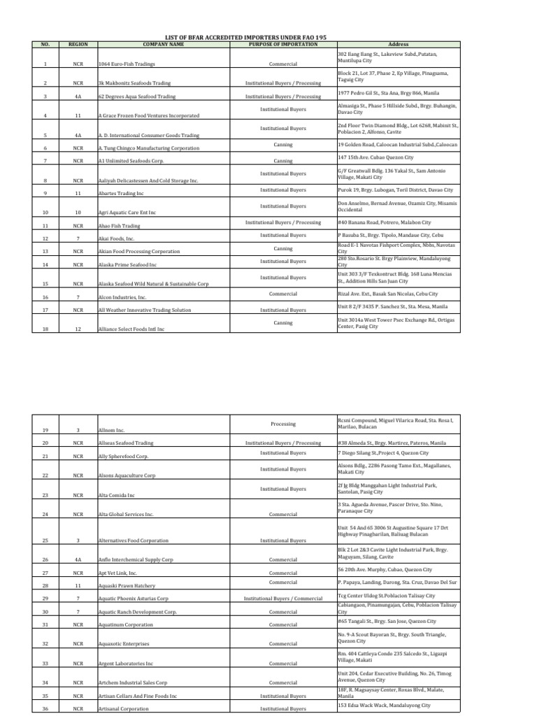 List of BFAR Accredited Importers | PDF | Metro Manila | Makati