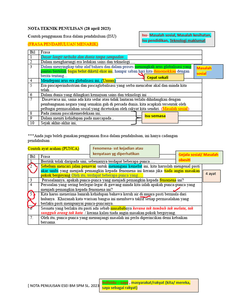 NOTA TEKNIK PENULISAN ESEI TERKINI 6 MEI | PDF