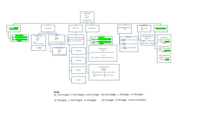 02_SERIES_CHART | PDF | Mathematical Concepts | Analysis