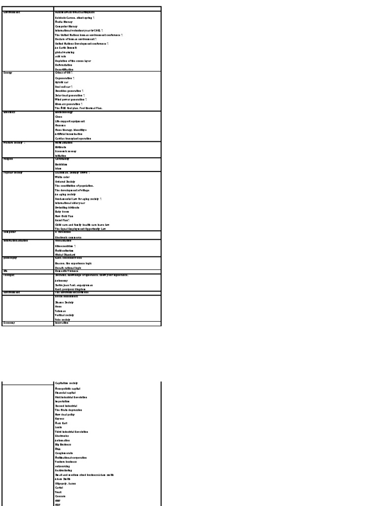 Present Society | PDF