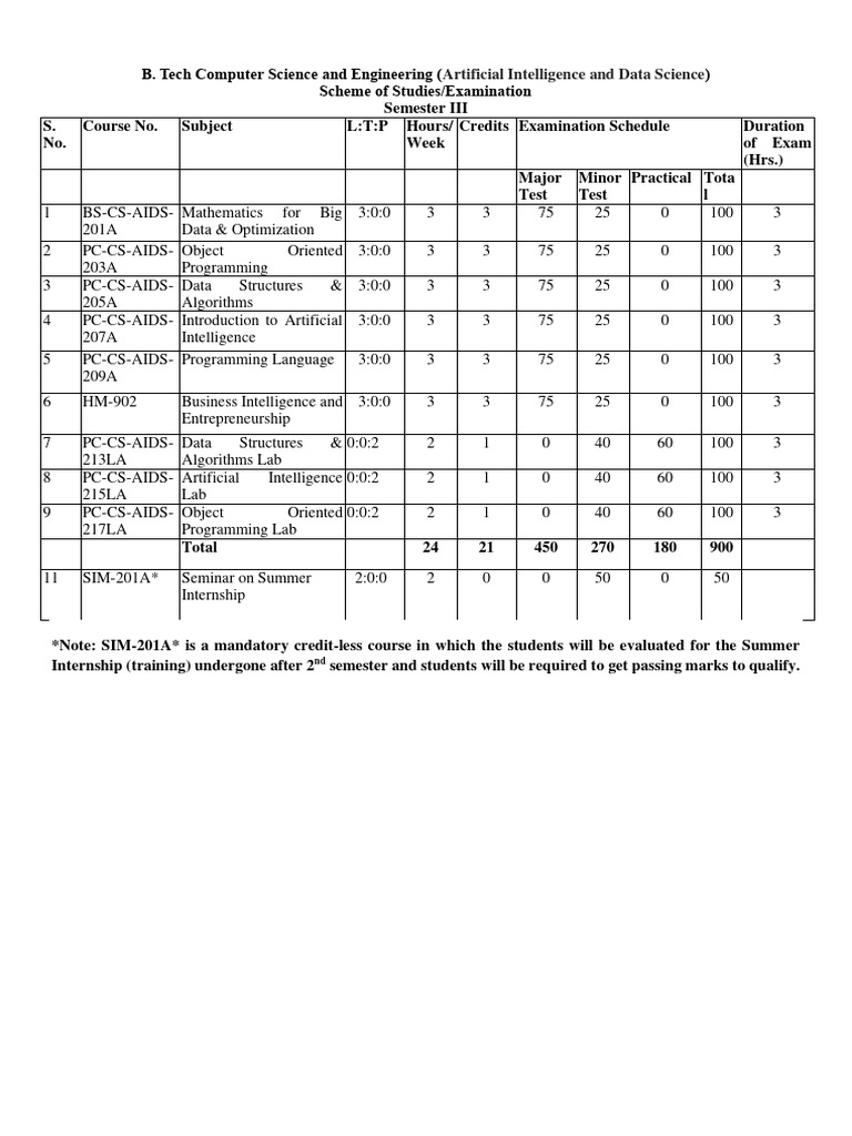 8 - 2 B - Tech Cse (Ai & DS) (33 Pages) | PDF | C++ | Class (Computer ...