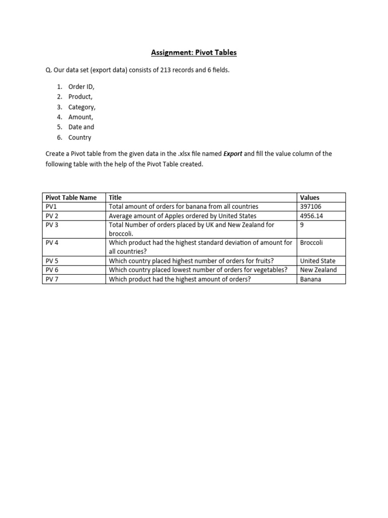 Moiz Khan-A-Pivot Table Exercise 1 | PDF