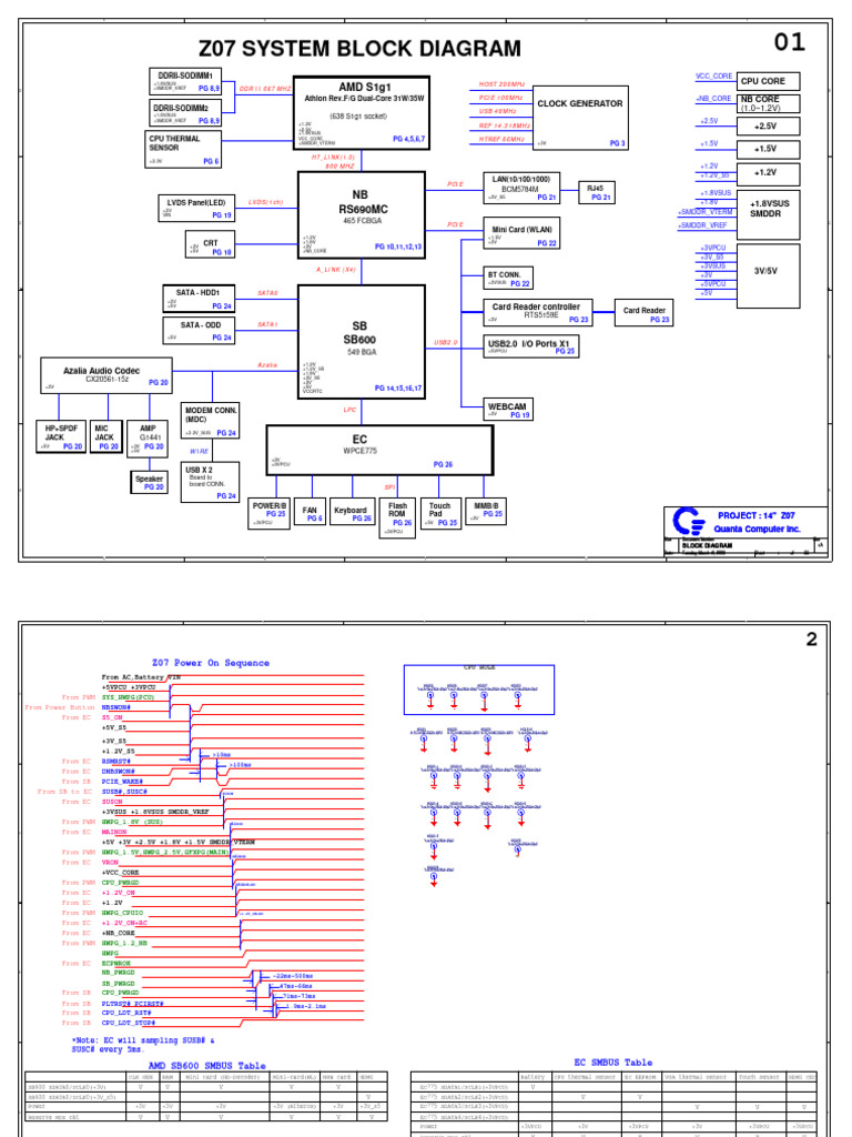 Quanta z07 - Rev 1a | PDF | Computer Hardware | Computer Engineering