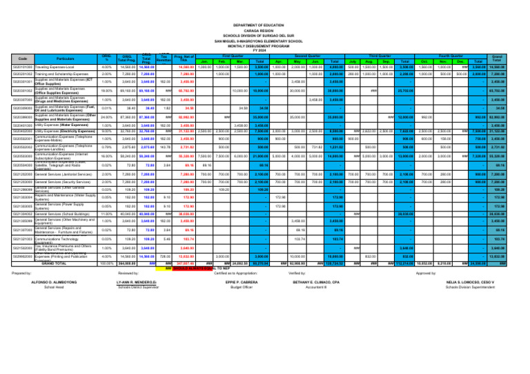 MDP 2024 | PDF | Telephone | Telegraphy