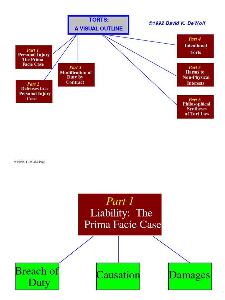 Tort Flowchart | PDF