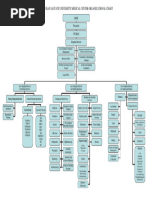 Adb Organization Chart Functional 202001 PDF | PDF | Policy | Business