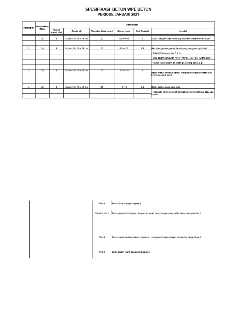 Spek Pew Beton Januari 2021 | PDF