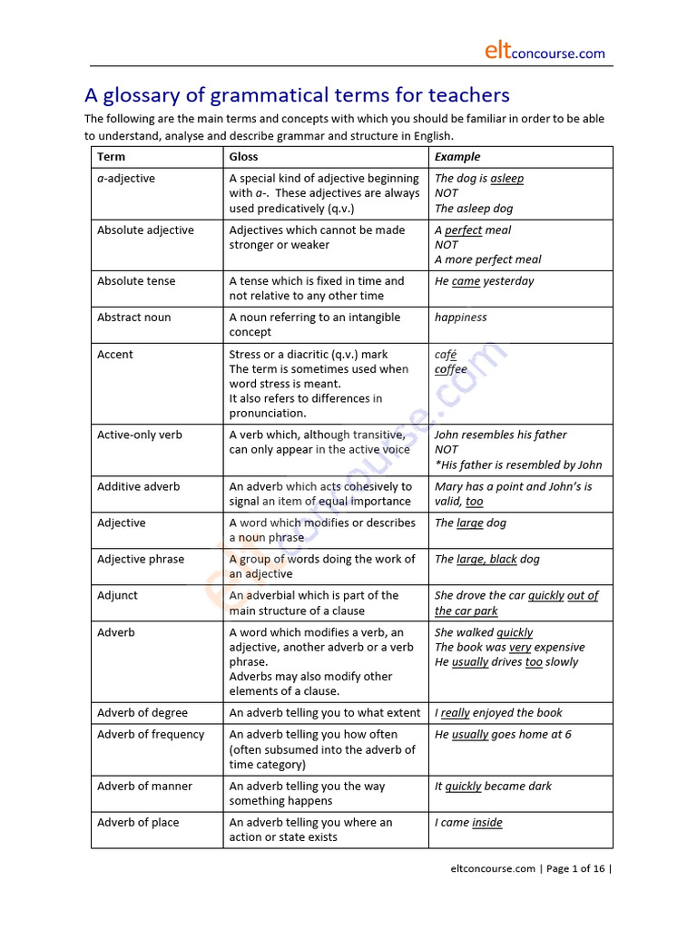 Grammar Glossary | PDF | Verb | Adverb