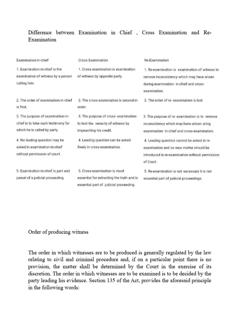 Examination In-Chief, Cross Examination and Re Examination | PDF ... Examination In-Chief, Cross Examination and Re Examination | PDF ...