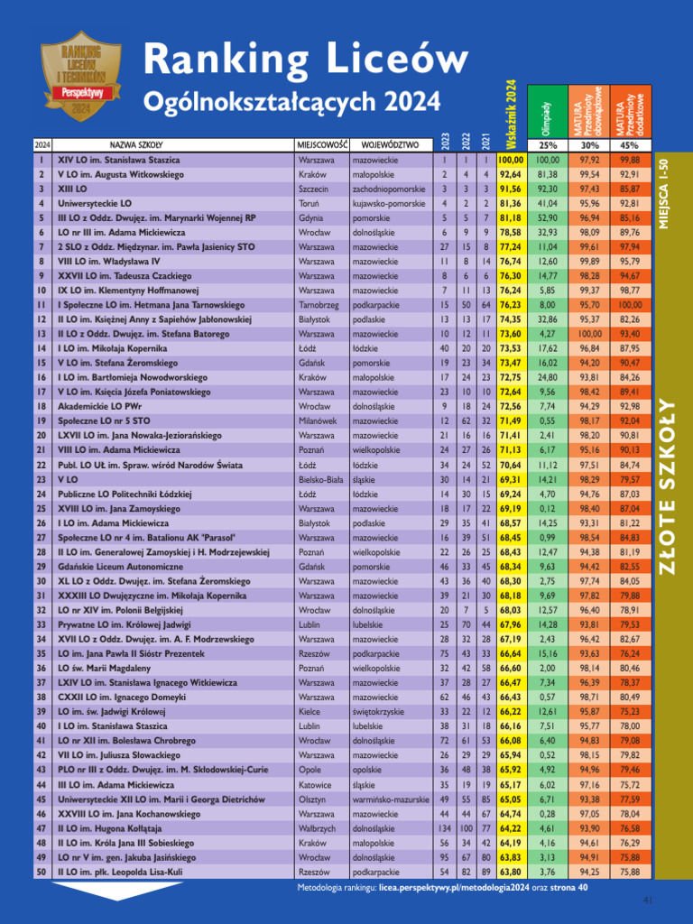 Ranking Licea 2024 | PDF