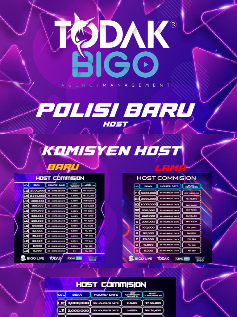 Todak Bigo Polisi Baru | PDF