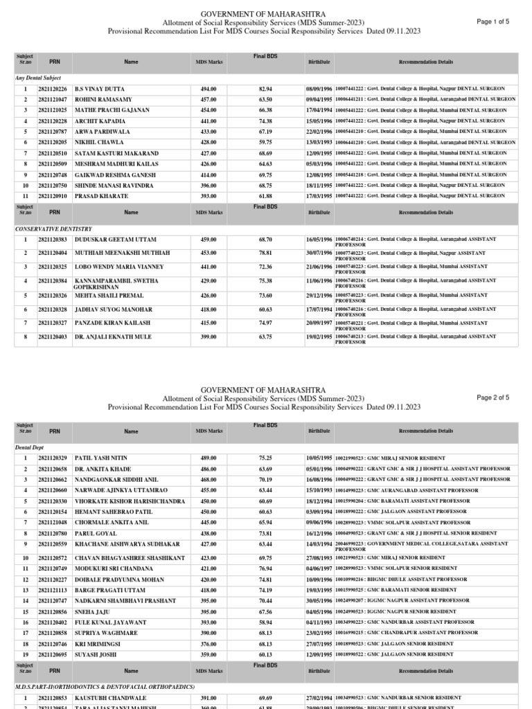 MDS Selection List | PDF | Dental Degree | Health Care