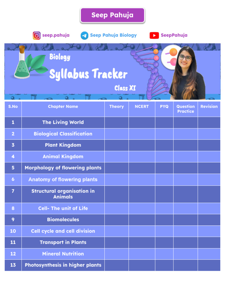 Syllabus Tracker | PDF | Chemistry | Electromagnetic Radiation